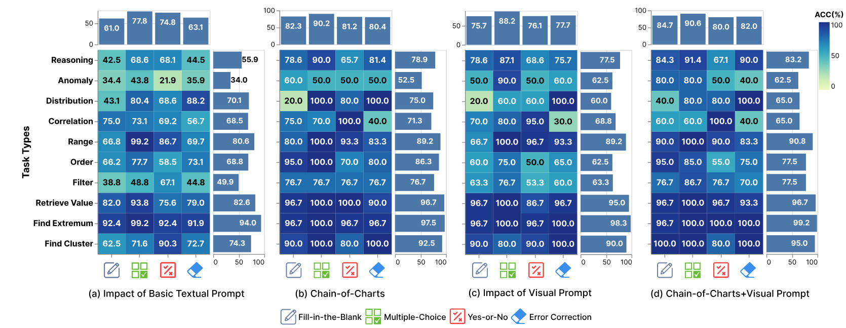 ChartInsights: Evaluating Multimodal Large Language Models for Low ...
