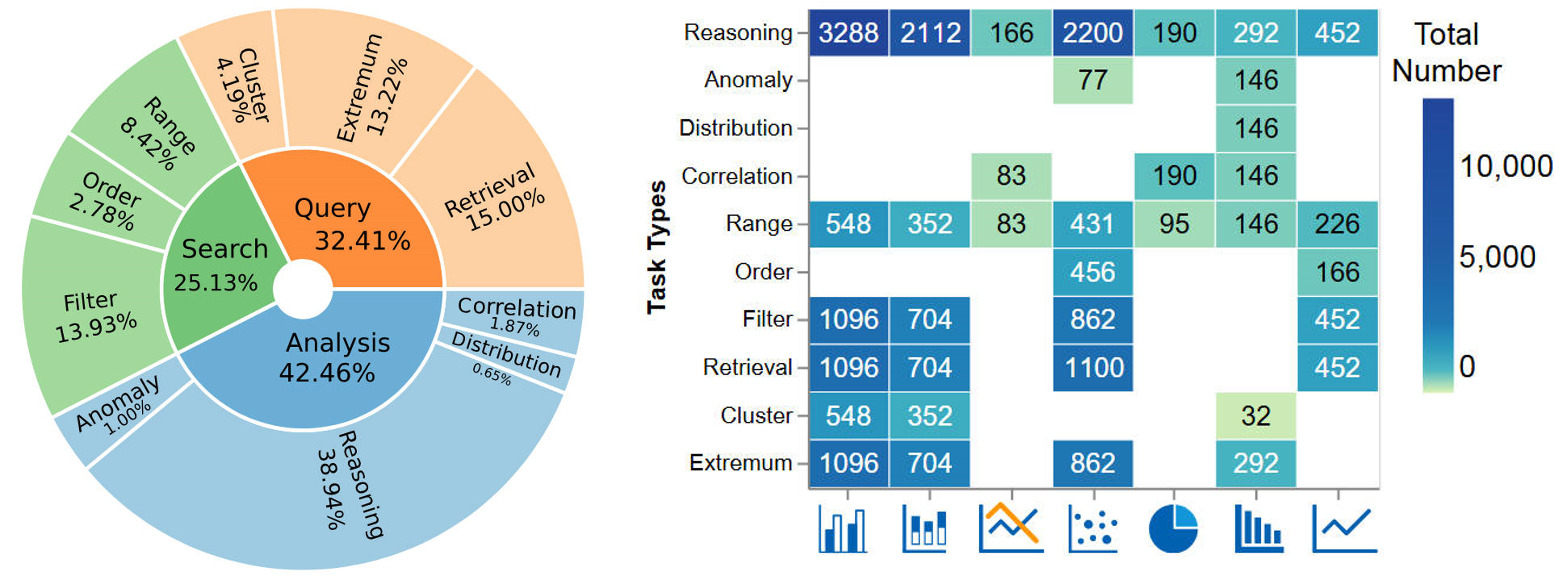 ChartInsights: Evaluating Multimodal Large Language Models for Low ...