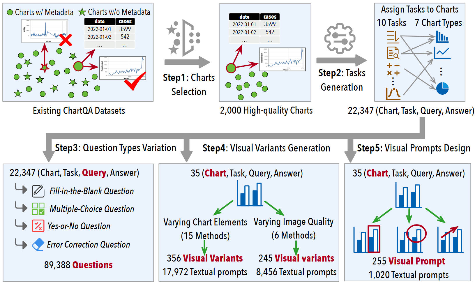 ChartInsights: Evaluating Multimodal Large Language Models for Low ...